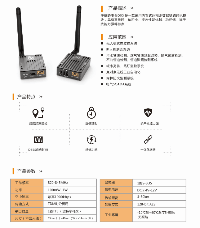 深圳市华之翼-D03数传电台