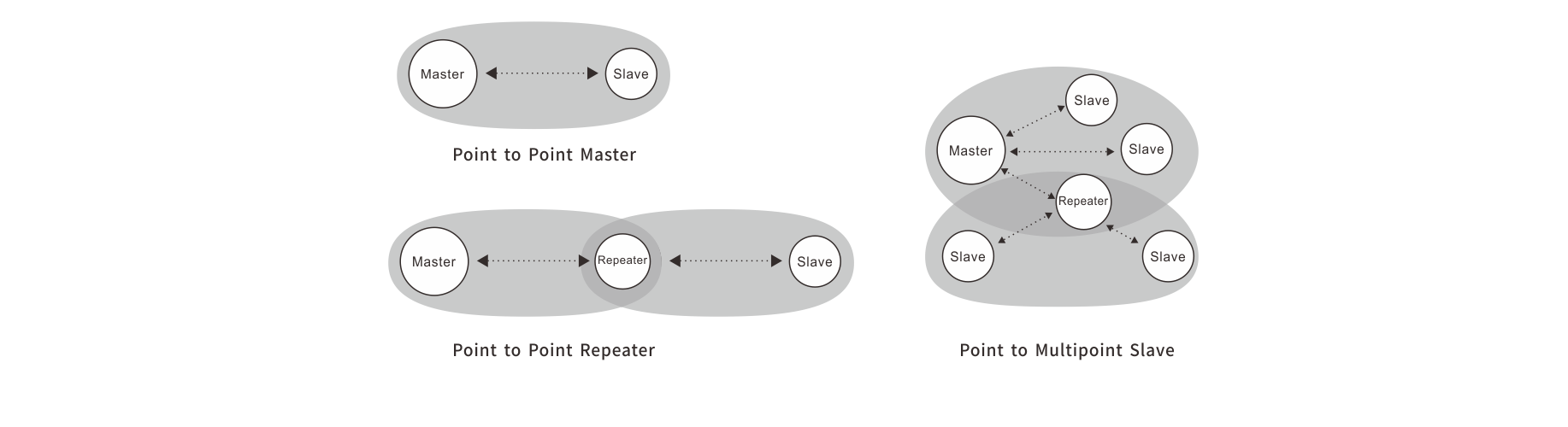 深圳市华之翼-D02数传电台